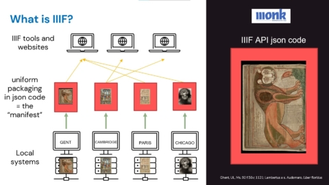 What is IIIF? | Mmmonk